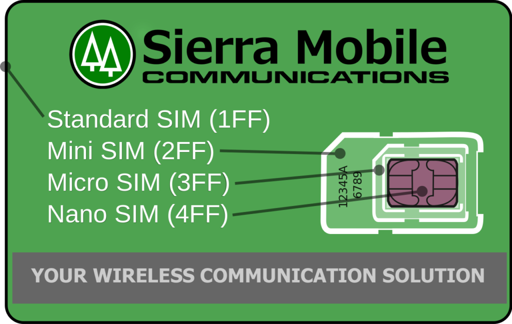 SIM Cards – Sierra Mobile Communications