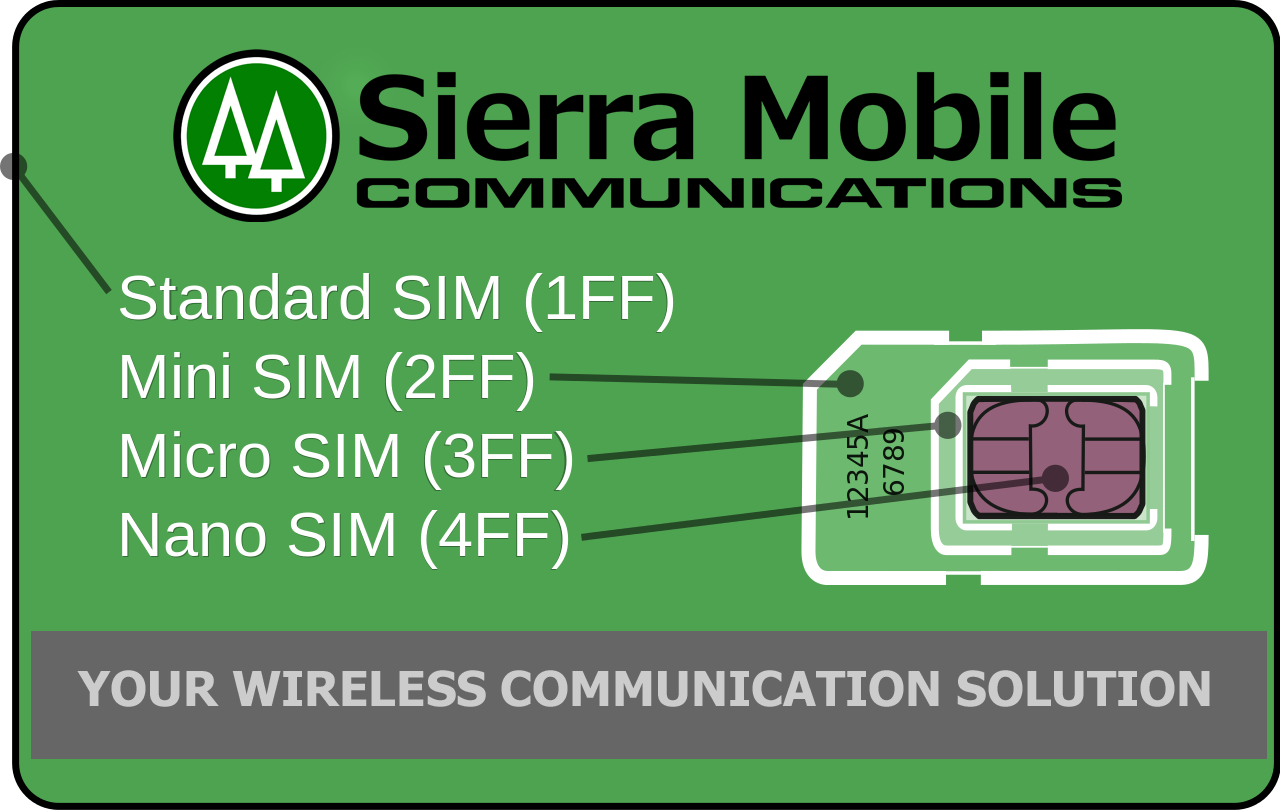 SIM Cards – Sierra Mobile Communications